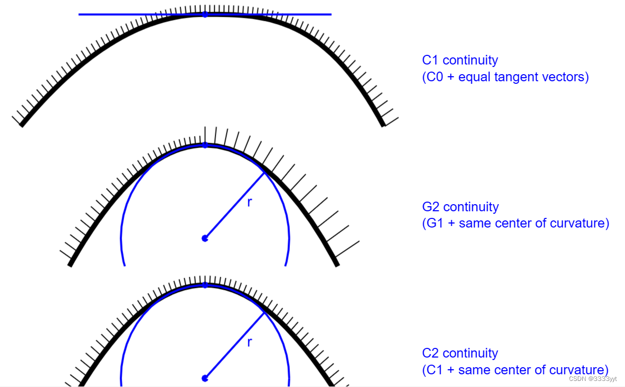 Opencascade源码学习之模型数据_opencascade插值-CSDN博客