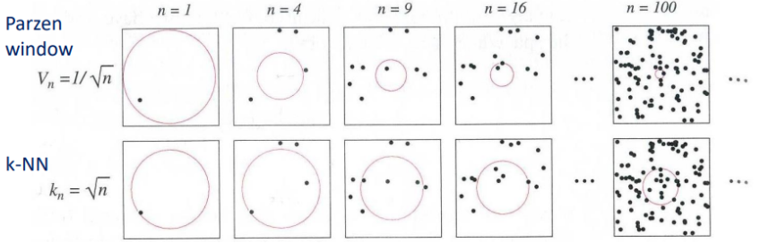 非参数估计—Parzen窗与K-nearest-neighbor-CSDN博客