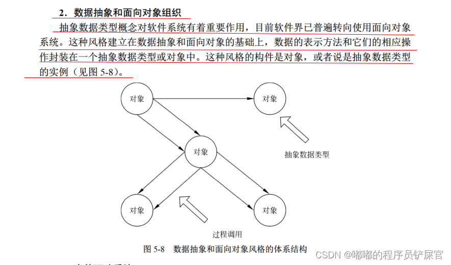 软考高级 系统架构师 第五章软件架构设计软件体系结构的演化是使用系统演化步骤去修改系统 Csdn博客