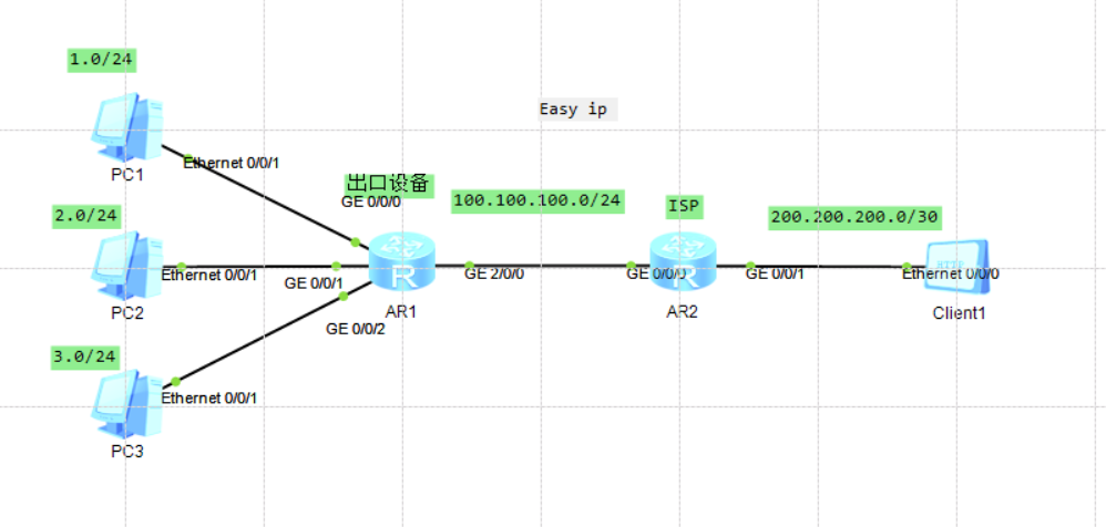 Easy ip_easy-ip-CSDN博客