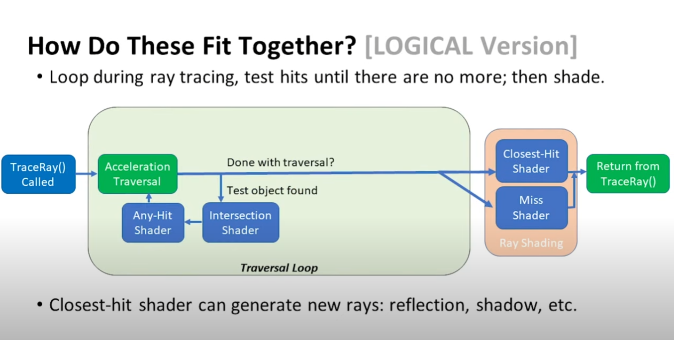 Vulkan_Ray Tracing 05_光线追踪管线_hitattributeext-CSDN博客