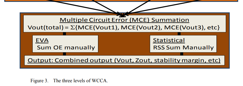 Worst Case Circuit Analysis Application Guidelines_how to avoid design problems by using worst ...