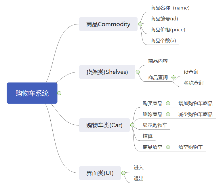 Java大作业——购物车大二java最后面一章的购物车代码 Csdn博客 
