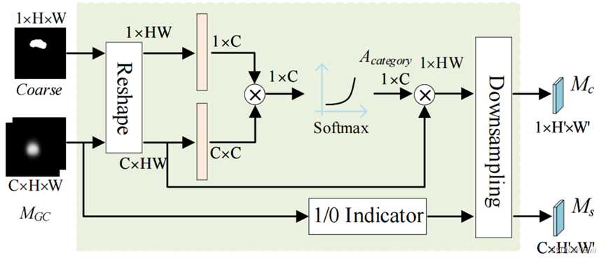 机翻《C-CAM: Causal CAM for Weakly Supervised Semantic Segmentation onMedical Image 》-CSDN博客