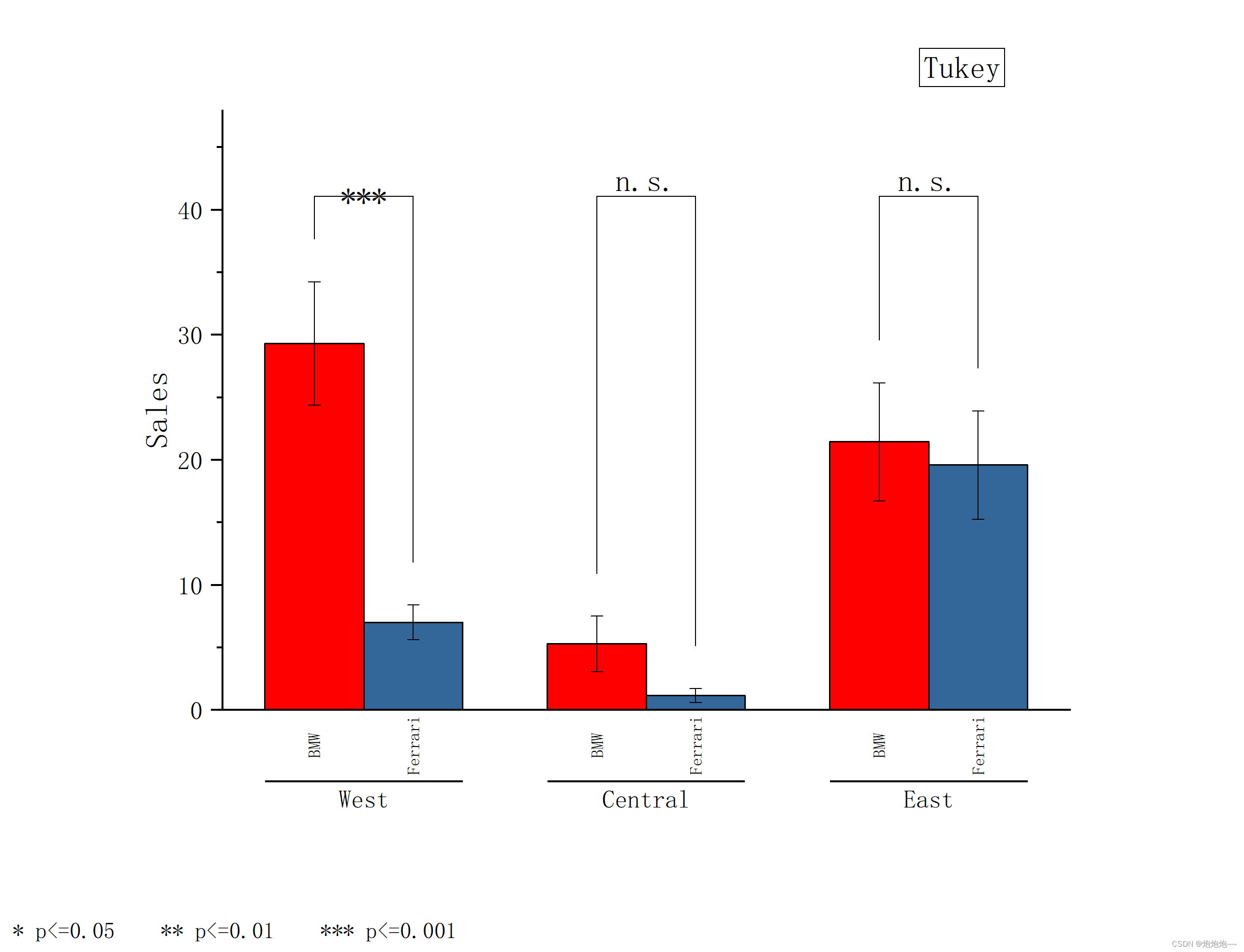数据分析学习记录（五）--Paired Comparison Plot App插件的使用-CSDN博客