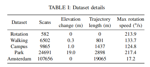 【LIO-SAM论文全文翻译】：LIO-SAM: Tightly-coupled Lidar Inertial Odometry via ...