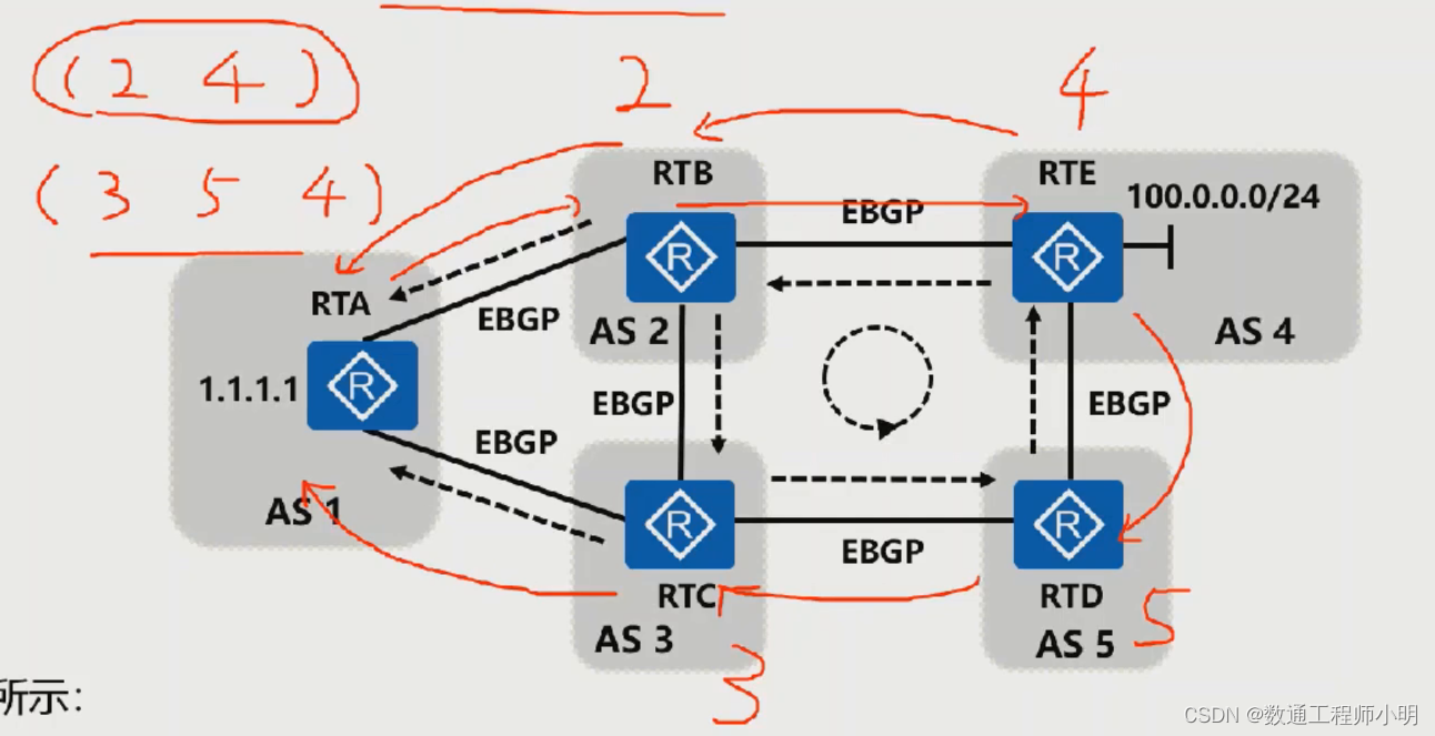 BGP基础详解（HCIP）-CSDN博客