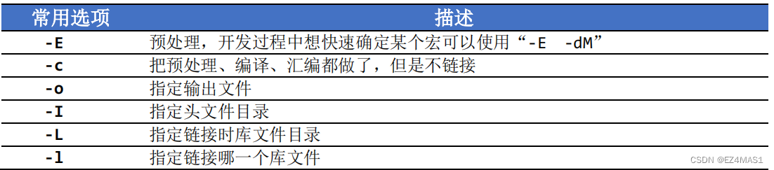 嵌入式linux开发学习——gcc编译gcc 嵌入式开发 Csdn博客