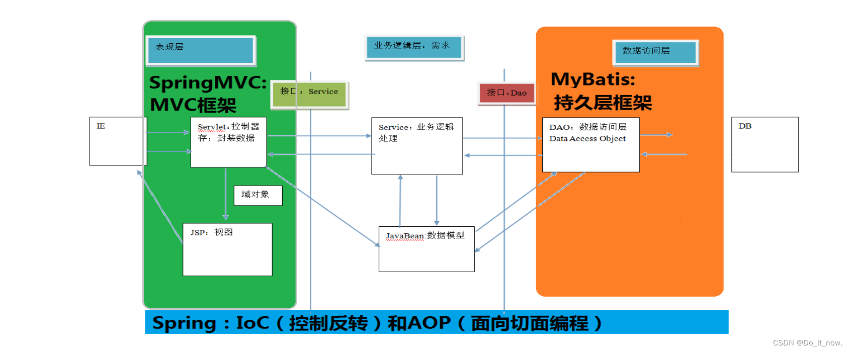 尚硅谷笔记 框架跟学笔记 Springmvc介绍、入门案例、requestmapping、pathvariable注解详解 尚硅谷