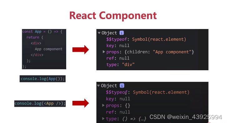 Reactelement Reactcomponent Componentinstance概念reactor Element Csdn博客