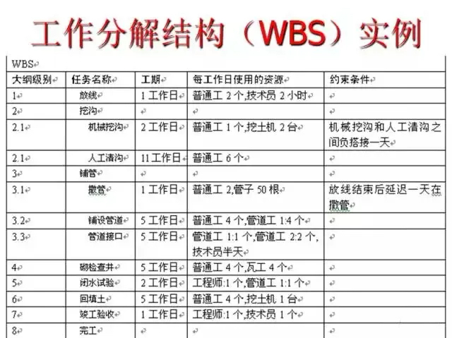 了解WBS的感想_wbs工作心得-CSDN博客