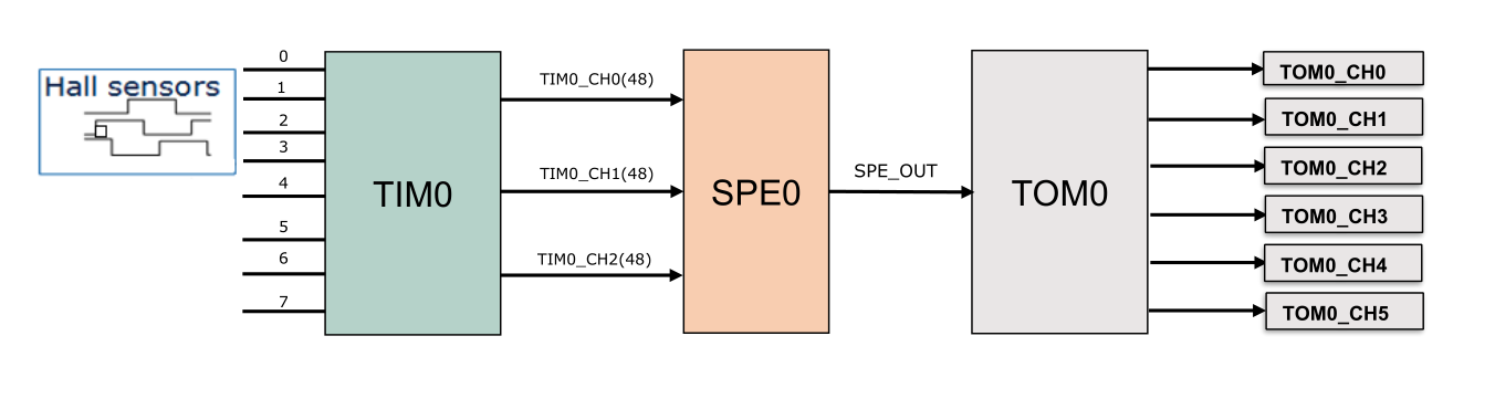 英飞凌基础学习笔记（GTM）Generic Timer Module_gtm4.1-CSDN博客