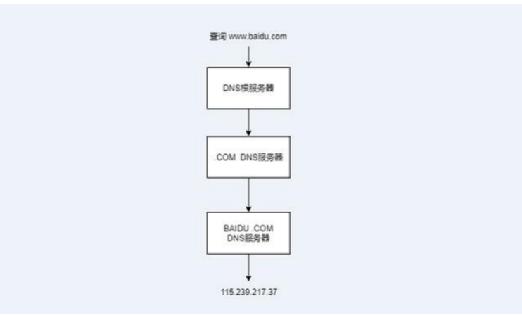 HTTP域名解析_htttp协议必须进行域名解析-CSDN博客