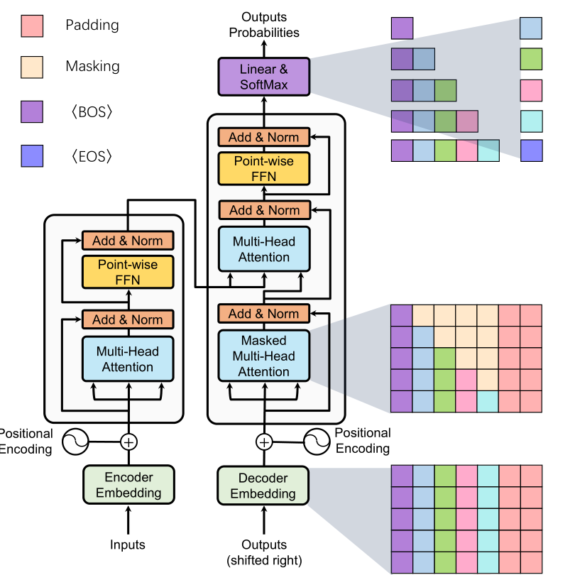 Transformer综述大全（1）【A Survey of Visual Transformers】_a survey of the ...