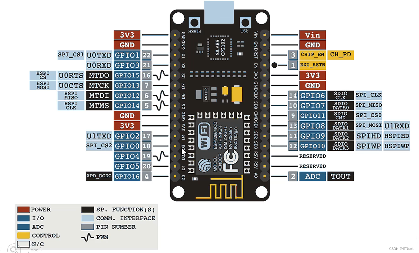 【esp8266教程】零基础入门学用物联网 基础知识篇（太极创客团队）学习笔记esp8266引脚图及其功能 Csdn博客