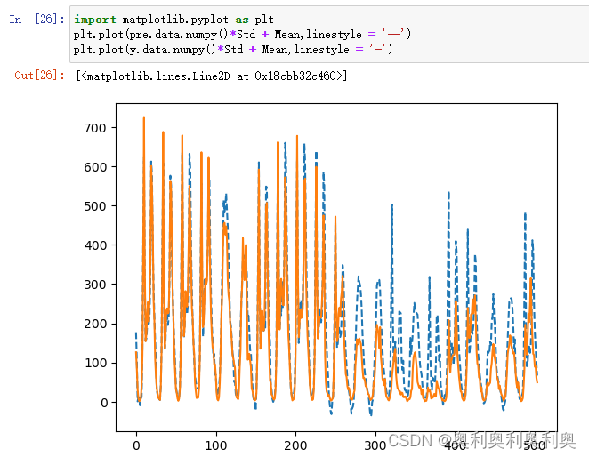 深度学习Pytorch（一） 之 共享单车预测网络_深度学习实践实验共享单车预测-CSDN博客