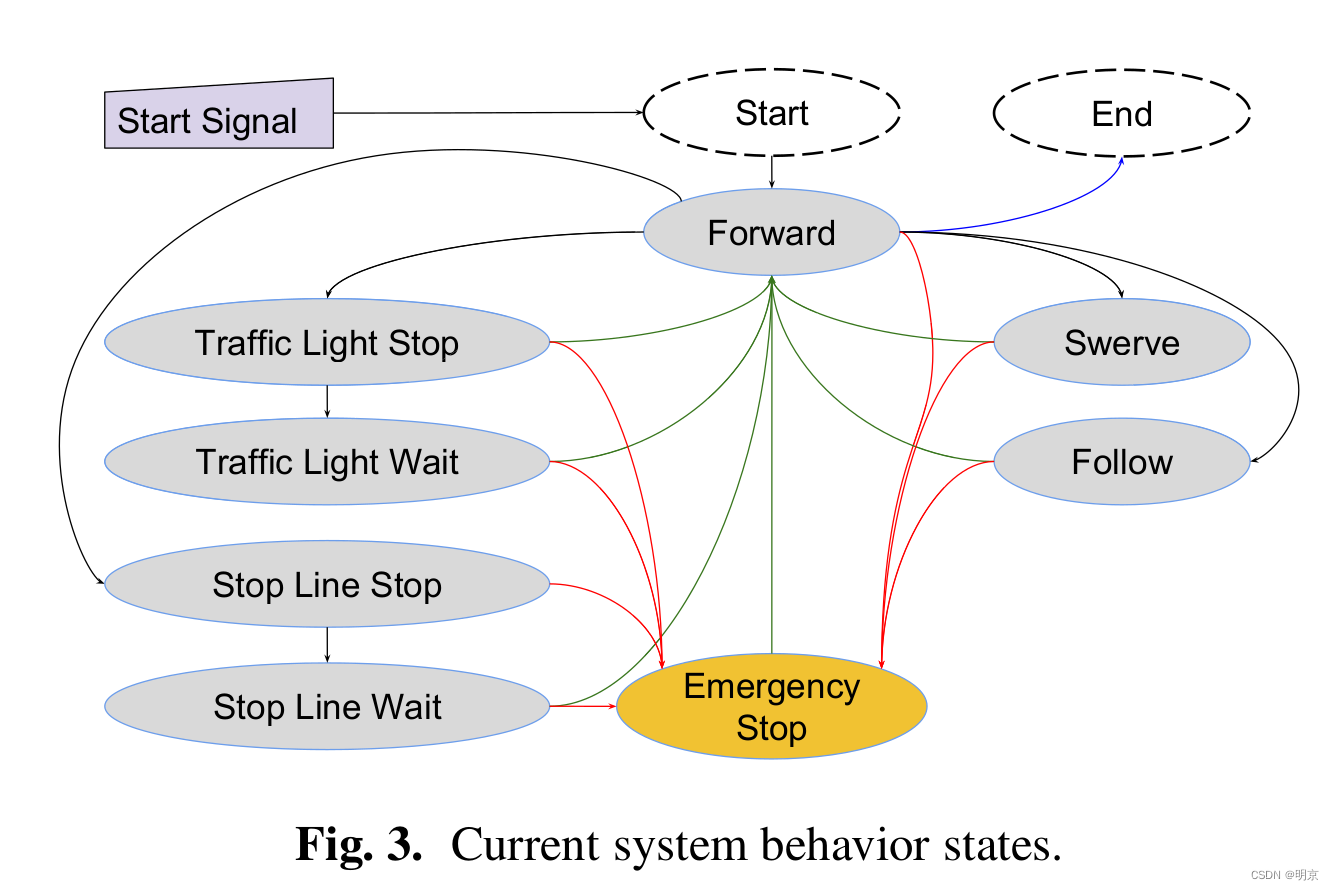 【论文阅读】Open Source Integrated Planner for Autonomous Navigation in Highly Dynamic Environments-CSDN博客