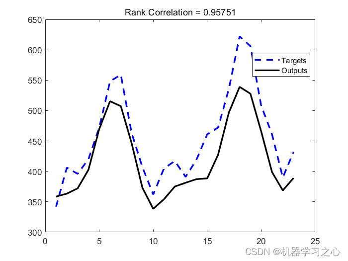 时序预测 | MATLAB实现贝叶斯优化GRU时间序列预测(BO-GRU/Bayes-GRU)_matlab bigru-CSDN博客