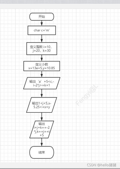 C语言程序设计第四章分支结构程序设计总结c语言分支结构程序 Csdn博客