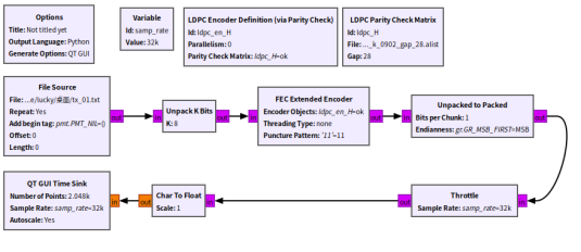 （三）GNURadio3.9 LDPC编译码、DQPSK调制解调的实现_gnuradio插入ldpc-CSDN博客