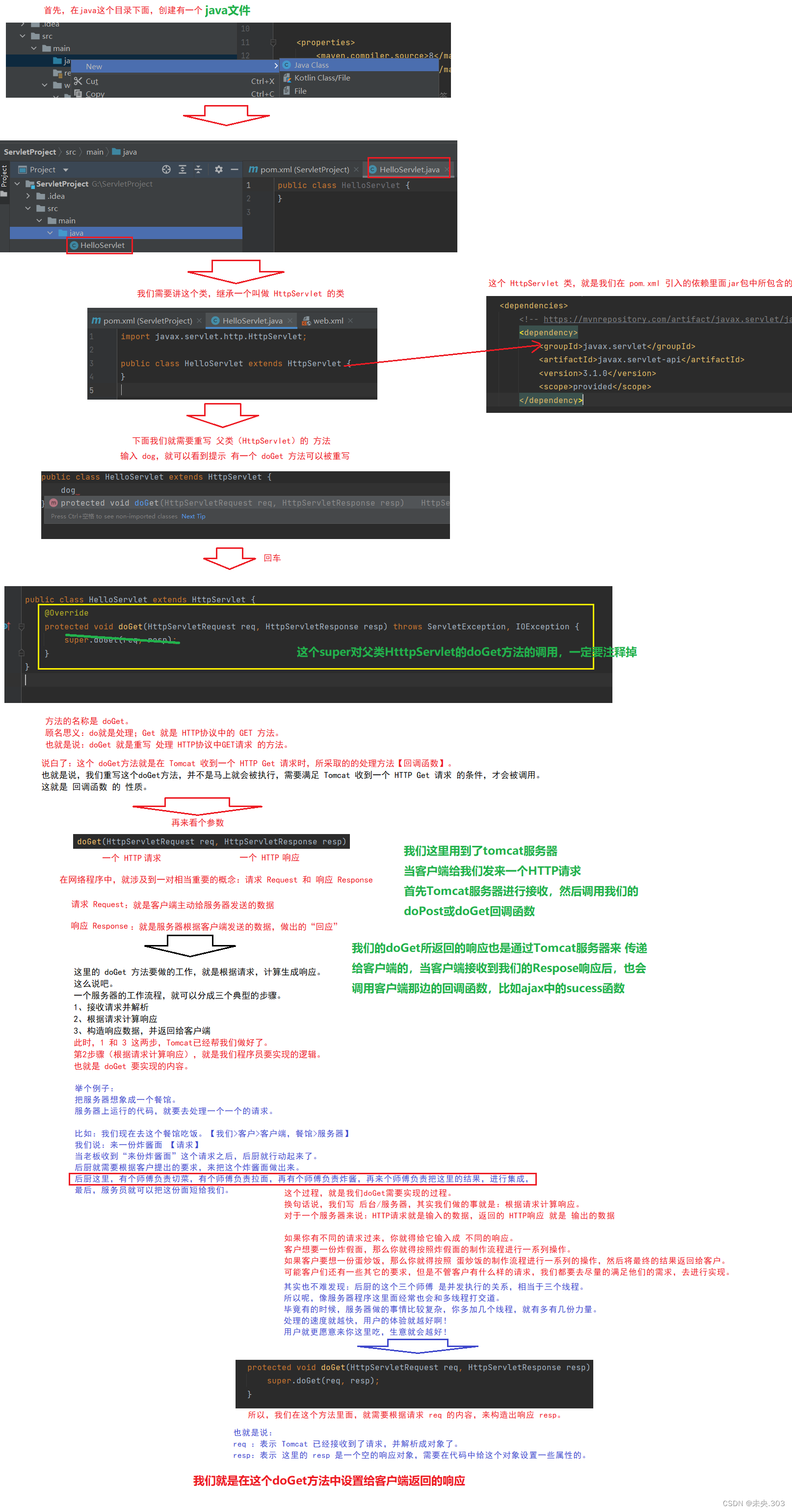 【javaee初阶】——第七节servlet入门学习笔记javaee Servlet Csdn博客 