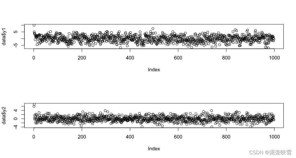 向量自回归_向量自回归模型-CSDN博客