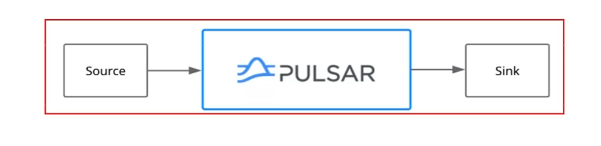 《Apache Pulsar从入门到实战》系列教程第1讲之pulsar基础篇_pulsar 教程-CSDN博客