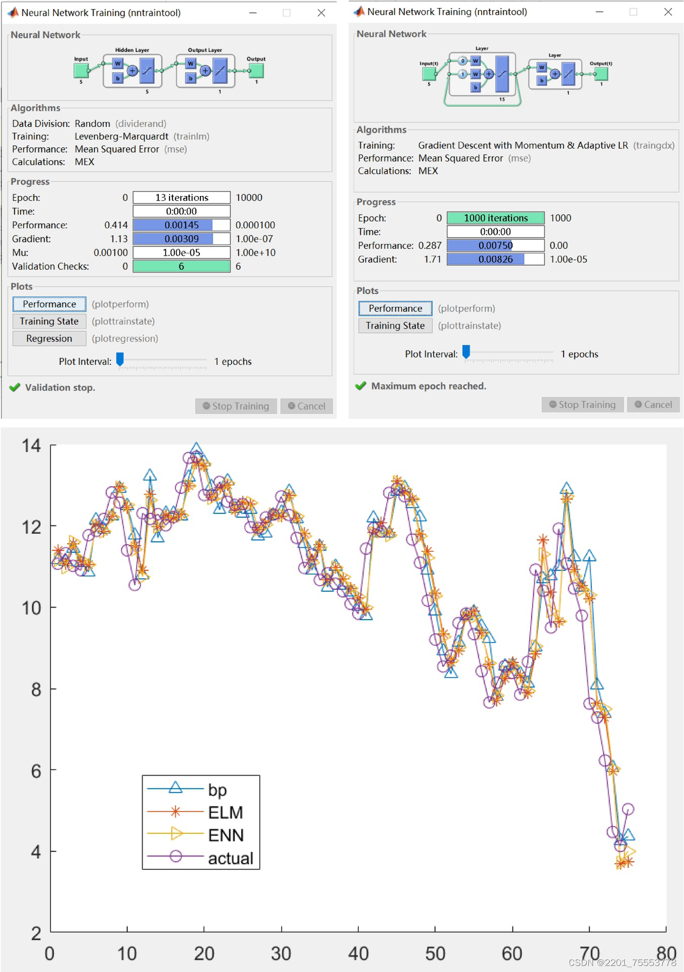 浅层神经网络回归预测，基于MATLAB。 模型包括BPNN，极限学习机（ELM）和Elman网络_bpnn elman-CSDN博客