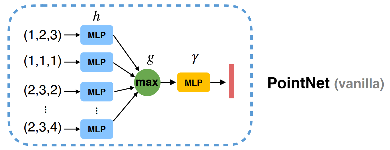 论文小结：PointNet & PointNet++_pointnet与pointnet++对比总结-CSDN博客