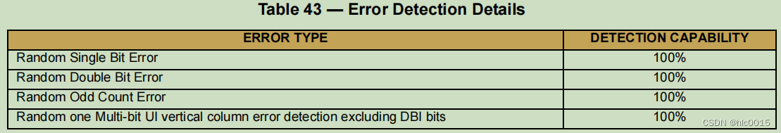 DDR4 Spec 第四章 4.16 CRC校验_ddr4 crc-CSDN博客
