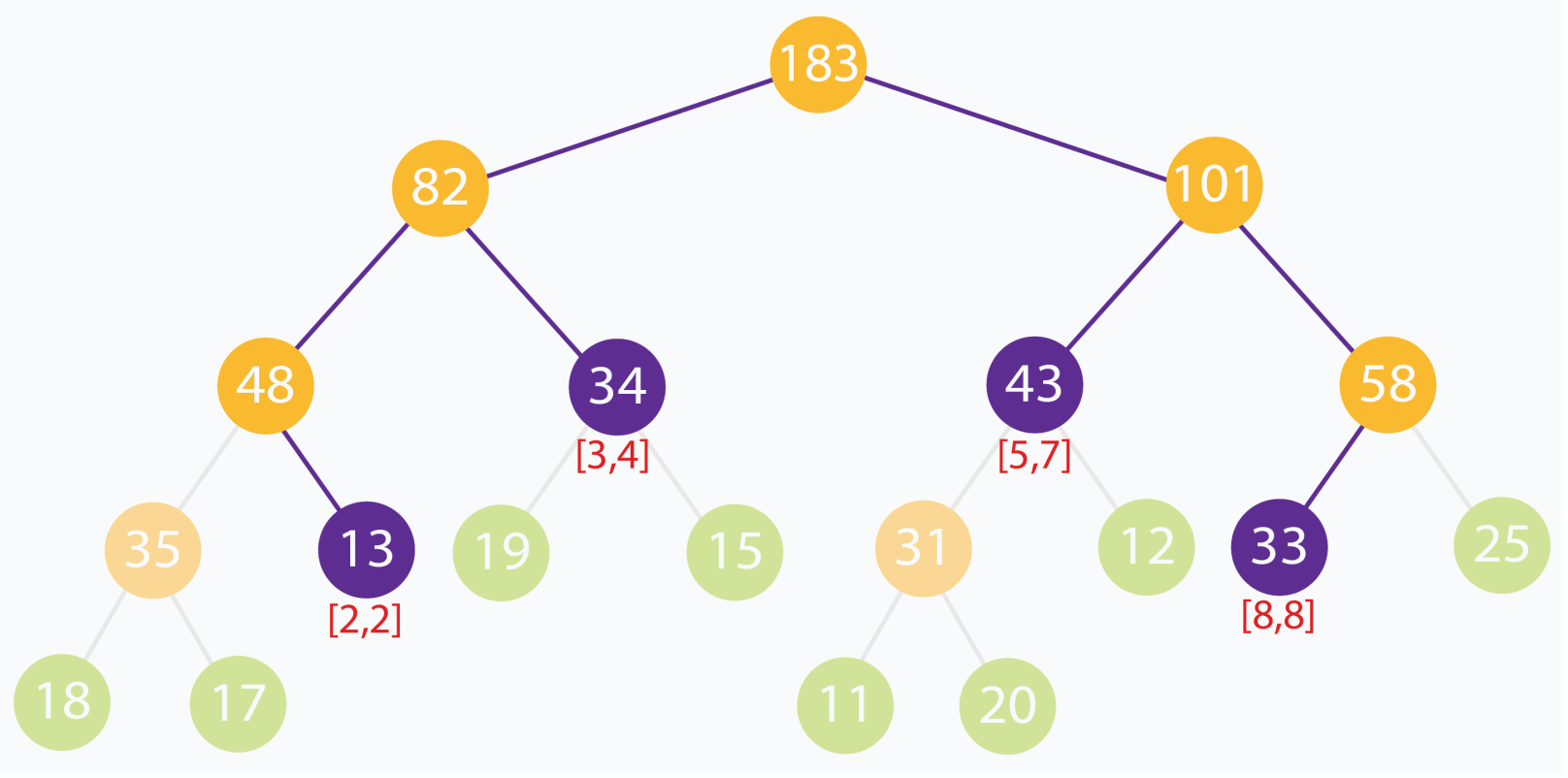 线段树segment_tree go语言实现_线段树模板golang-CSDN博客