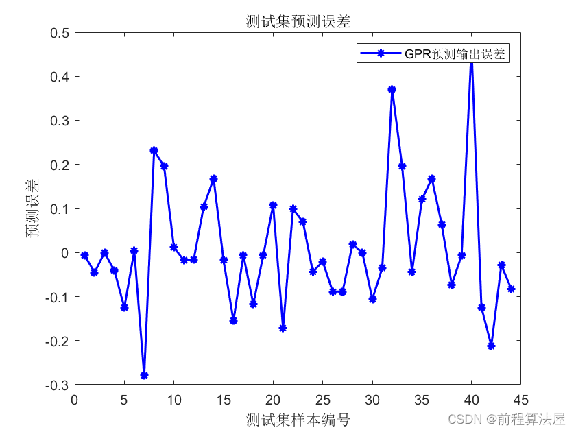 多元回归分析 | GPR高斯过程回归多输入单输出预测（Matlab完整程序）_多输入单输出高斯回归-CSDN博客