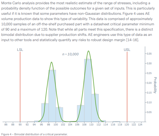 Worst Case Circuit Analysis Application Guidelines_how to avoid design ...