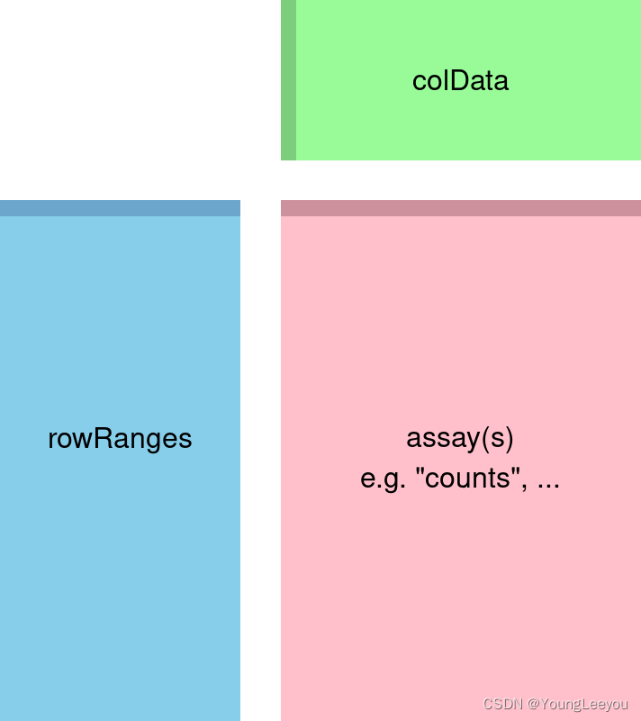 RNA-seq workflow: gene-level differential expression rna-seq pipeline 从原始数据到差异分析一条龙_rnaseq ...