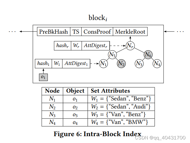 论文笔记 Vchain Enabling Verifiable Boolean Range Queries Over Blockchain Databasesq Sdh假设 Csdn博客