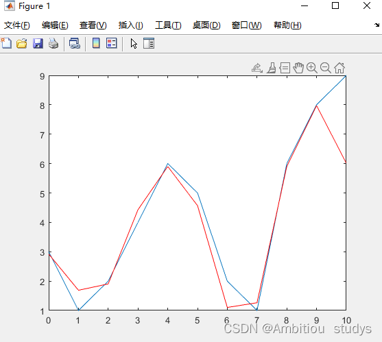 Bp神经网络实现实例1曲线拟合bp神经网络拟合曲线 Csdn博客