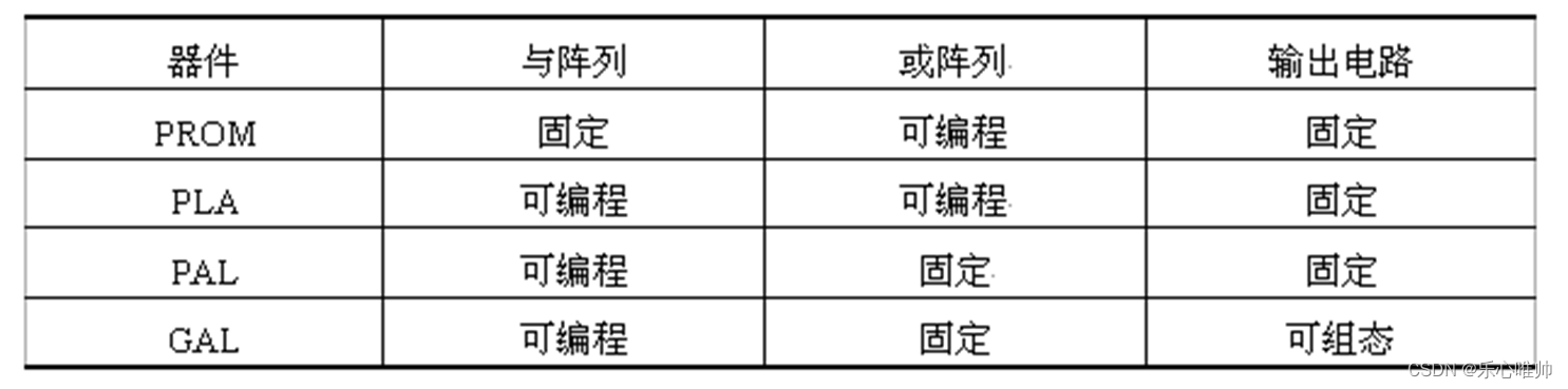 【数字逻辑与EDA技术】verilog HDL语法-期末考试重点总结_定义一个名为delay的时间变量-CSDN博客