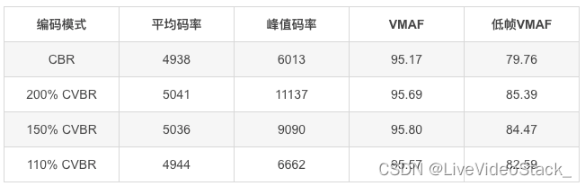 Understand the rate control mode: What is CBR, VBR, CRF, and Capped-CRF ...