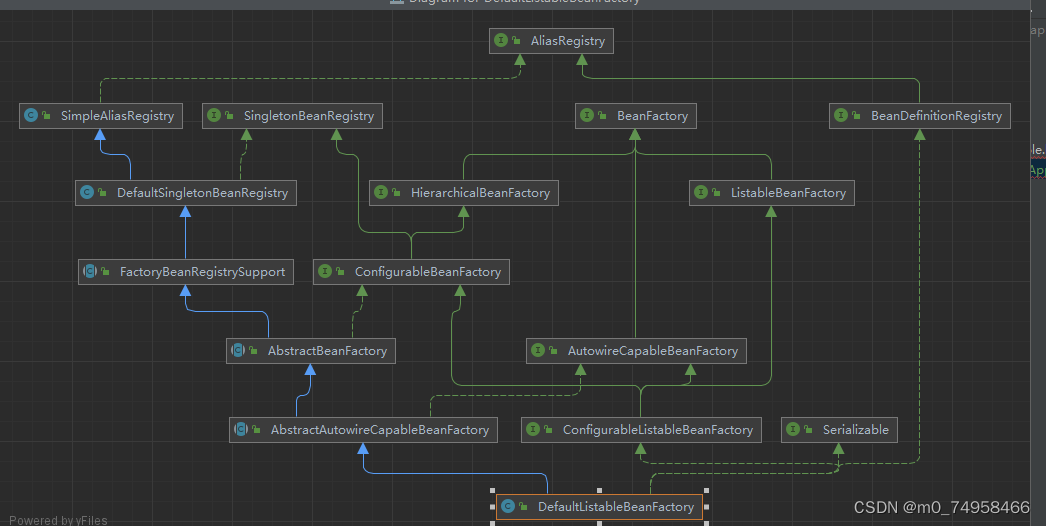 满老师spring5讲解文字版第一讲_applicationevent(object source, clock clock-CSDN博客
