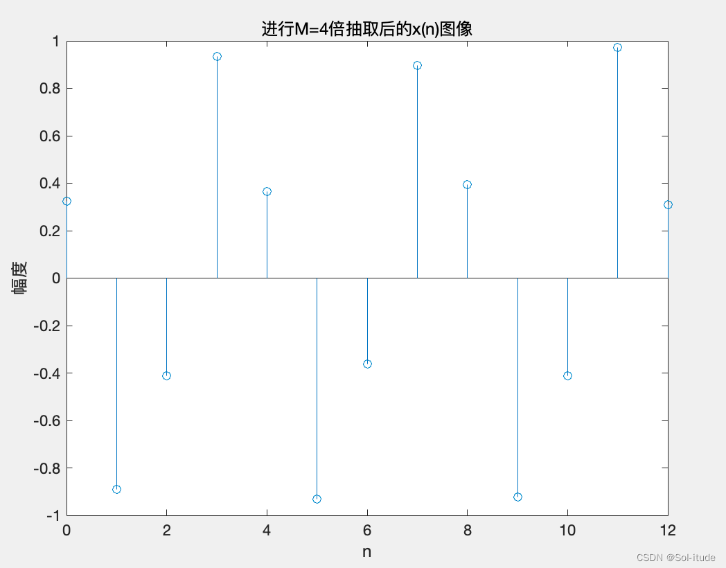 数字信号处理信号抽样与插值matlab实现——实例matlab抽样函数怎么写 Csdn博客 9804