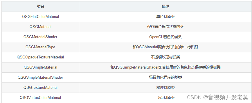 Qt Quick 渲染之 Scene Graph 详解_qt quick rander-CSDN博客
