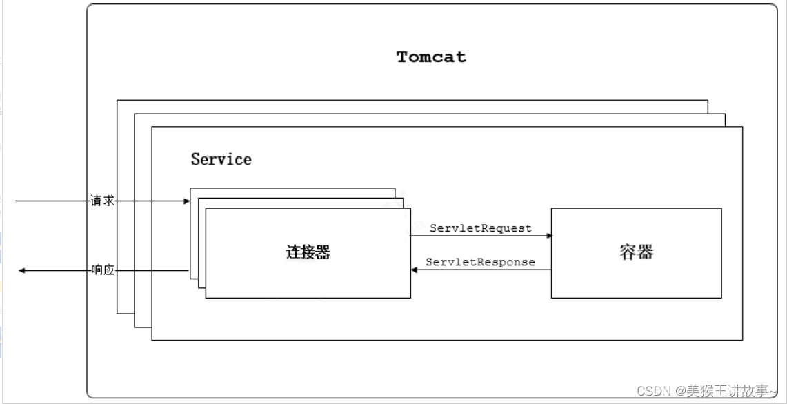 你从浏览器输入一个URL到返回HTML界面给你这个流程发生了什么？【一文搞定吃透】_通过输入html文件的url地址,web浏览器将向web服务器发送请求,并将html页面显示在-CSDN博客