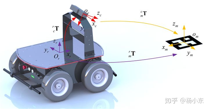 EKF-SLAM原理推导-CSDN博客