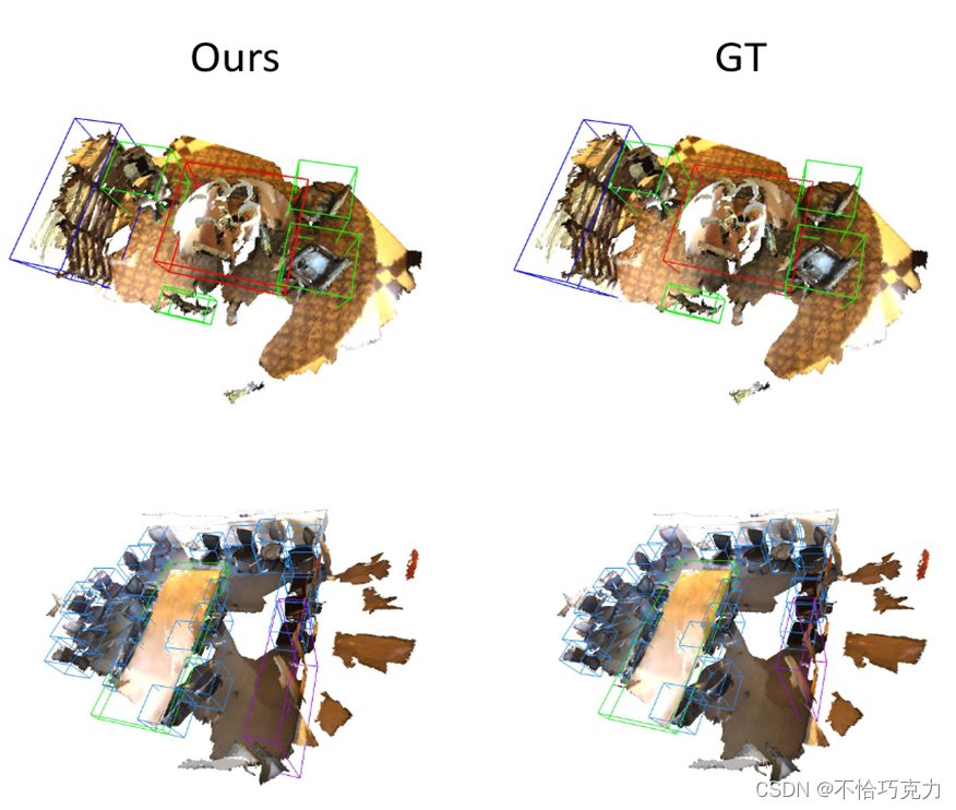 Mindspore的Group-Free-3D_scannet.npz-CSDN博客