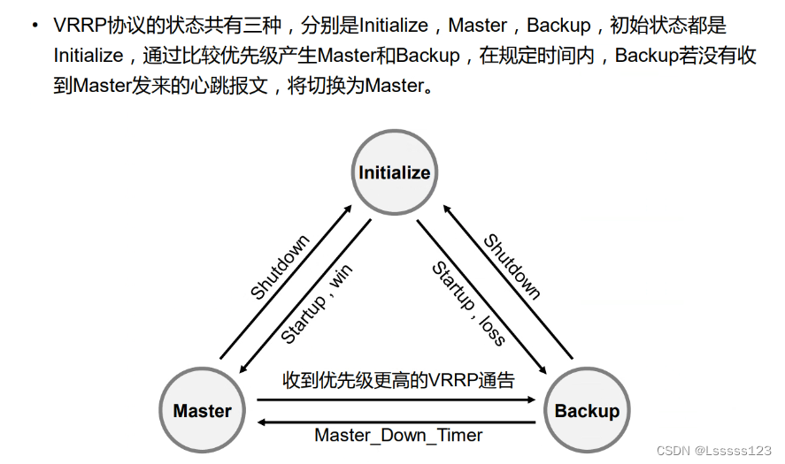 网络VRRP技术_计算机网络vrrp技术-CSDN博客