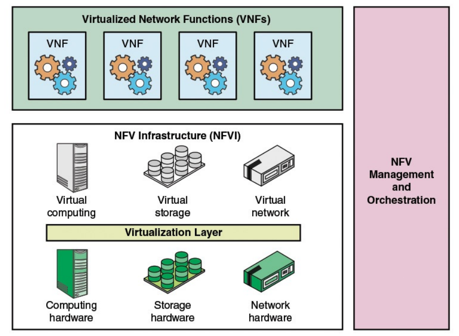 【SDN vs. NFV】纠缠不清的SDN和NFV_nfv与sdn-CSDN博客