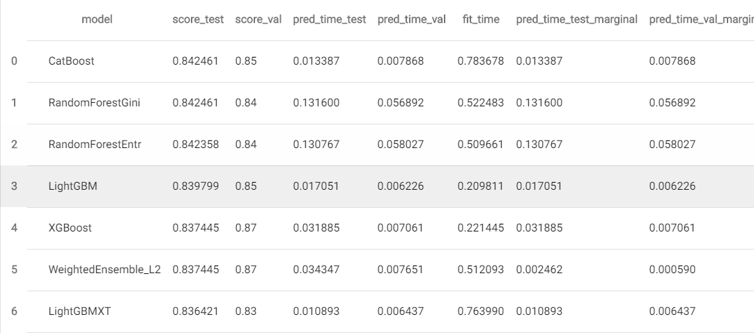 AutoGluon-windows学习笔记（1）_autogluon预测多标签问题-CSDN博客