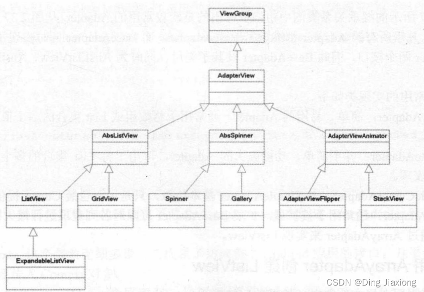 Android学习笔记 2.5.1 Adapter接口及实现类 && 2.5.2 实例——使用ArrayAdapter创建ListView_listview arrayadapter ...