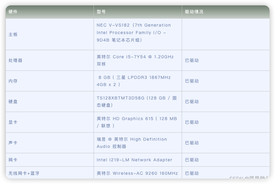 NEC PC-VKT12SGG3 笔记本电脑 Hackintosh 黑苹果efi引导文件-CSDN博客