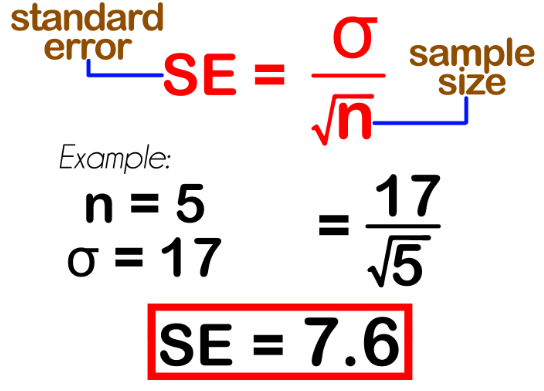 R语言计算平均值的标准误差（standard error of the mean）：自定义函数计算平均值的标准误差、使用plotrix包的 ...
